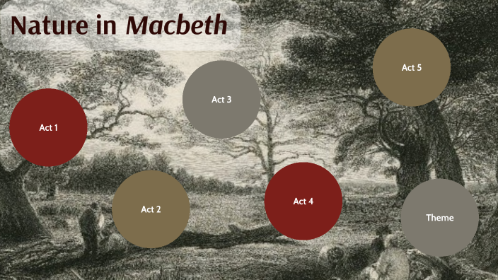 Macbeth Motif Map- Norah Christensen by Norah Christensen on Prezi