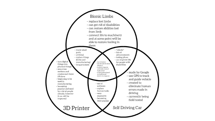 Bionic Limbs by on Prezi
