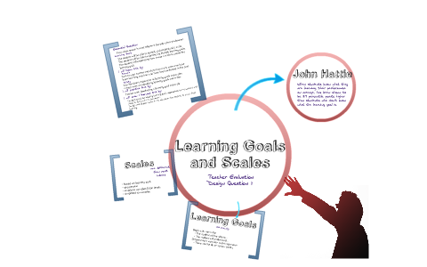 Learning Goals and Scales by Ann Hembrook on Prezi