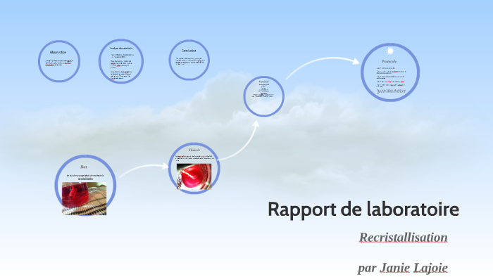 Rapport de laboratoire by Janie Lajoie on Prezi