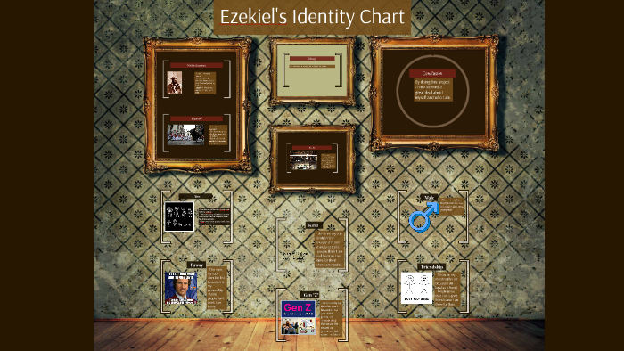 Ezekiel's Identity Chart by ezekiel gurule on Prezi