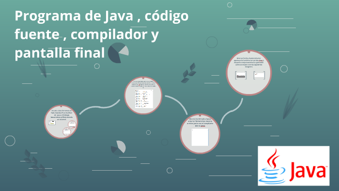 Programa de Java , codigo fuente , compilador y pantalla fin by Jorge ...
