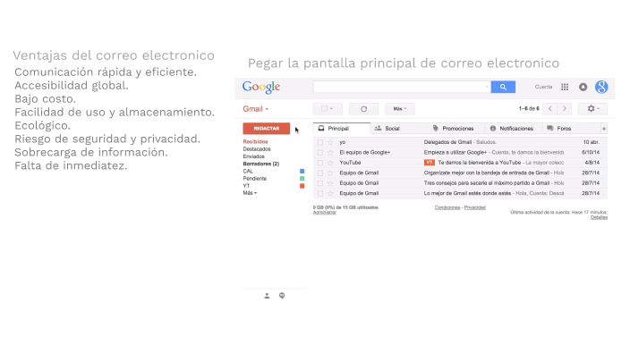 ¿Que es el correo electronico? by GOGOGOGOGO GOGOGOOG on Prezi