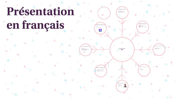Présentation en français by Max Westermann on Prezi