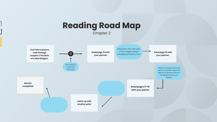 Reading Road Map by Brynn Hamer on Prezi