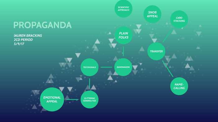 Propaganda Forms by Lauren Brackins on Prezi