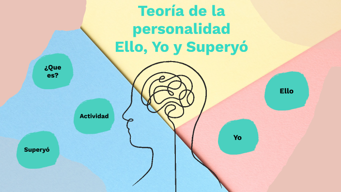 Ello, Yo y Super yo by Adriana Roblero on Prezi