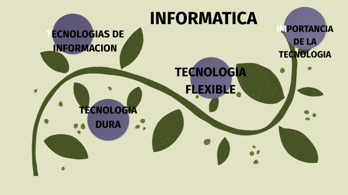 mapa conceptual de informatica by laudy chacon on Prezi