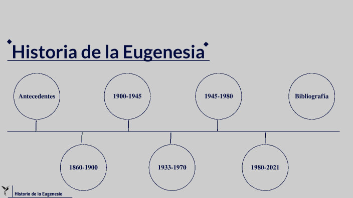 Historia de la Eugenesia by Mauro Madera on Prezi