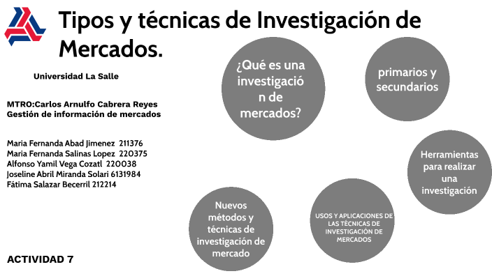 Tipos y técnicas de Investigación de Mercados. by Fernanda Abad on Prezi