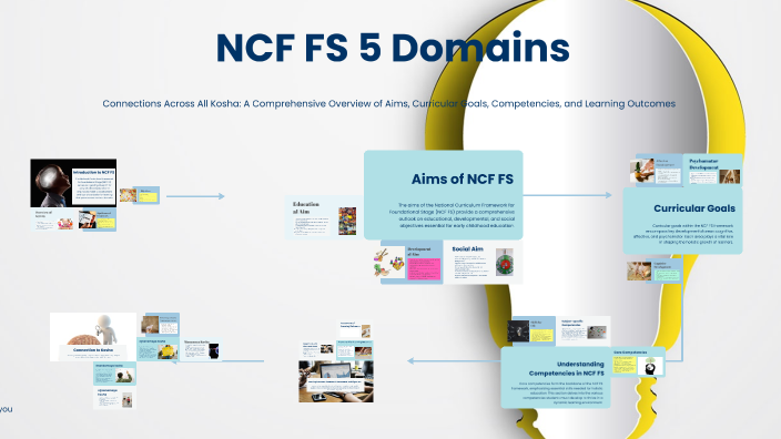 NCF FS KML by Kamal on Prezi
