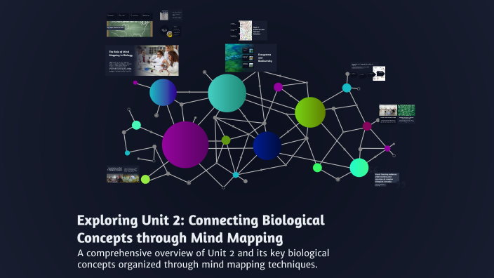Exploring Unit 2: Connecting Biological Concepts through Mind Mapping ...