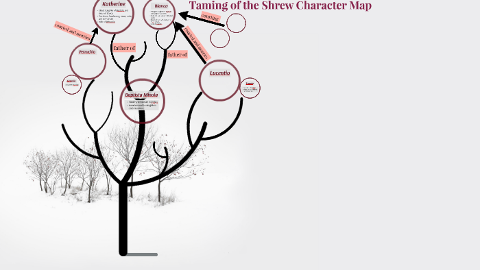 Taming of the Shrew Character Map by Kyle Banaynal on Prezi