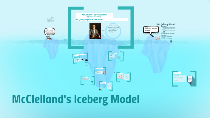 McClelland Iceberg Model by Ryan Hupkens on Prezi