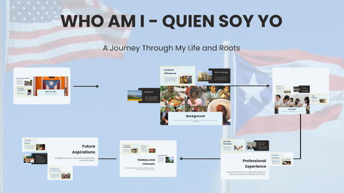 WHO AM I - QUIEN SOY YO by Milzy Carrasco on Prezi
