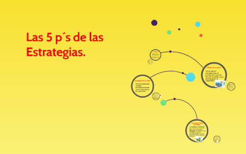 Las 5 p´s de las Estrategias. by arianna lara on Prezi