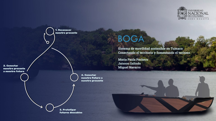 BOGA by Maria Paula Pacheco on Prezi