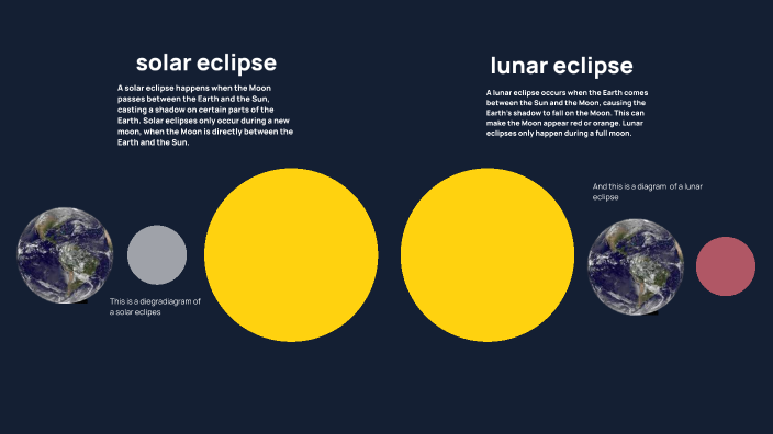 solar and lunar eclipse by kiarnah bartholomew on Prezi