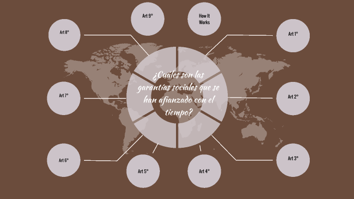 Garantias by AXEL YAEL ARREDONDO SANCHEZ on Prezi