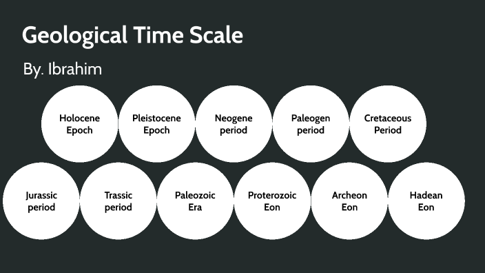 Geological time scale by Ibrahim galbete
