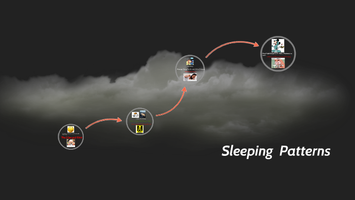 Sleeping Types. by Andrew Yaxley on Prezi