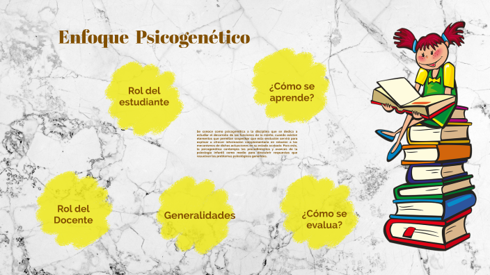Psicogenético by Carmen Santiago on Prezi