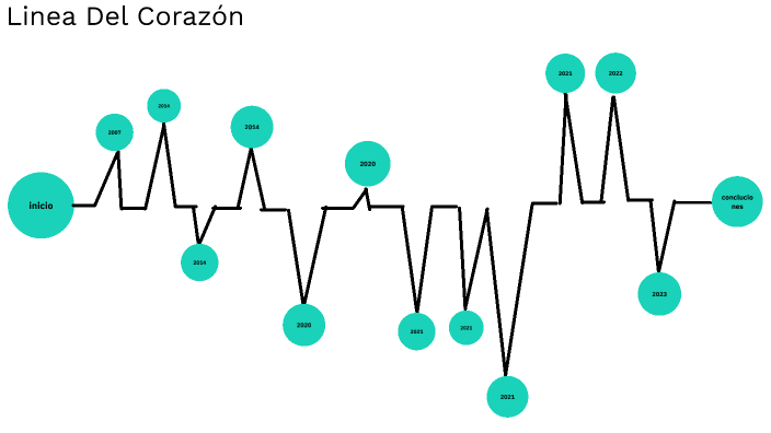 linea del corazon by andres felipe buitrago on Prezi