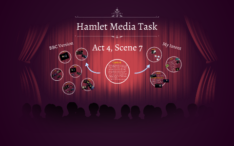 Hamlet - Act 4, Scene 7 by Oscar Yu on Prezi