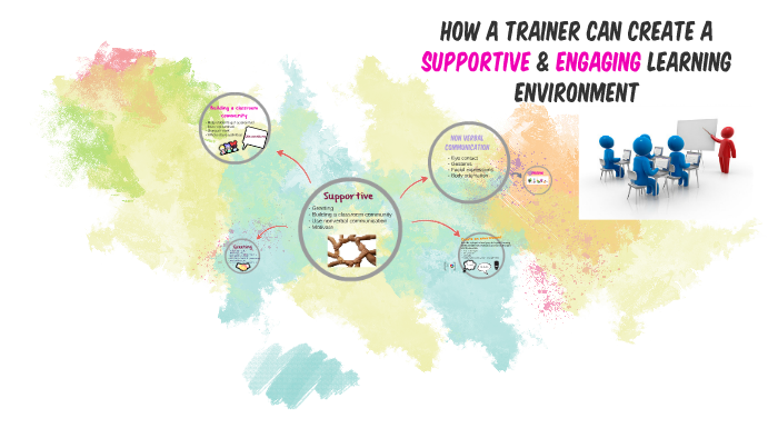 Supportive & Engaging Learning by Tina Meade on Prezi