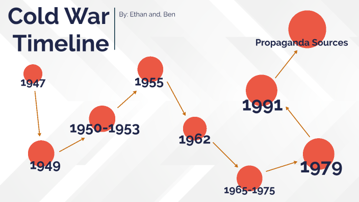 Cold War Project - Ethan, Ben by Ben Annett on Prezi