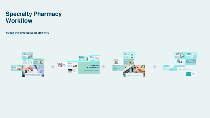 Specialty Pharmacy Workflow by Edith Laguna on Prezi