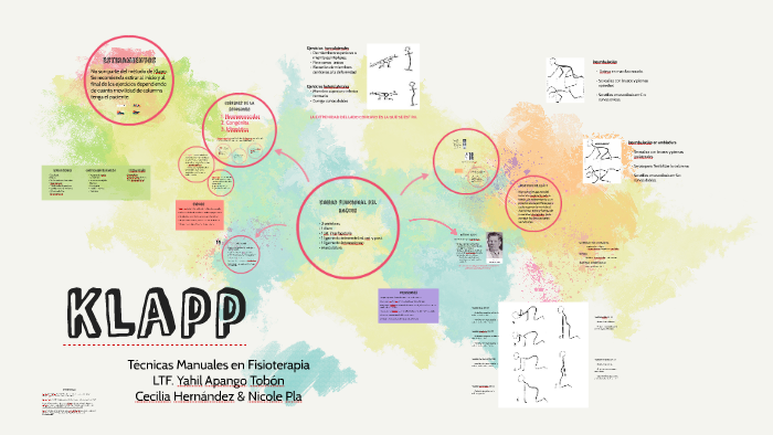 Klapp by Nicole Pla on Prezi