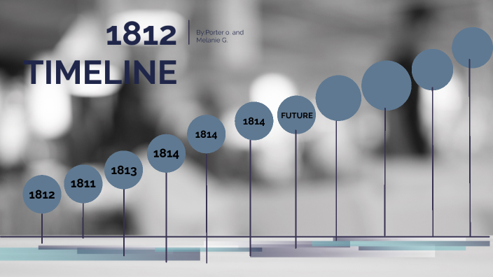 1812 timeline by Melanie Gaytan on Prezi