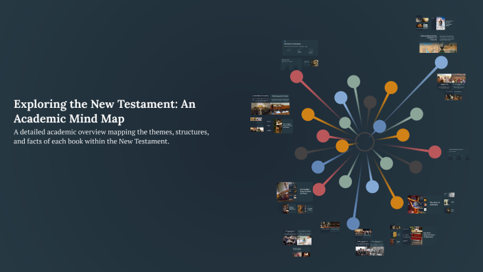 Exploring the New Testament: An Academic Mind Map by Elias Storhaug on ...