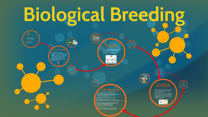 Biological Breeding by Platunia Jiang on Prezi