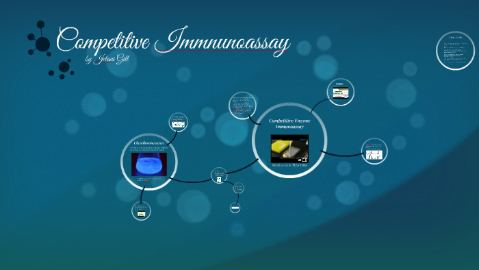 Competitive Enzyme Immunoassay by on Prezi