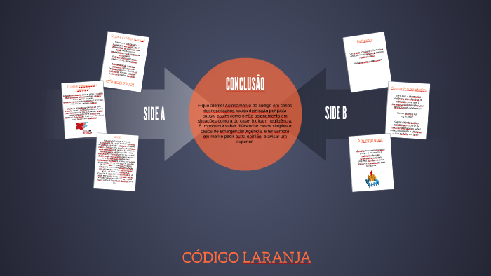 O que é o código laranja? by Gabriele Tissot on Prezi
