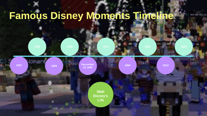Famous Disney Movies Timeline by Andie Viner on Prezi