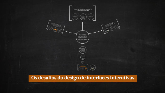 Os desafios do design de interfaces interativas by Flaviano Quaresma on ...