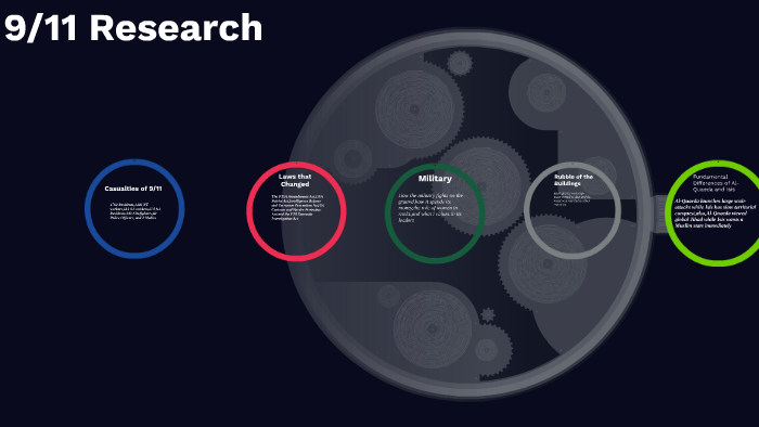 Casualties of 9/11 by Blake Ledford on Prezi