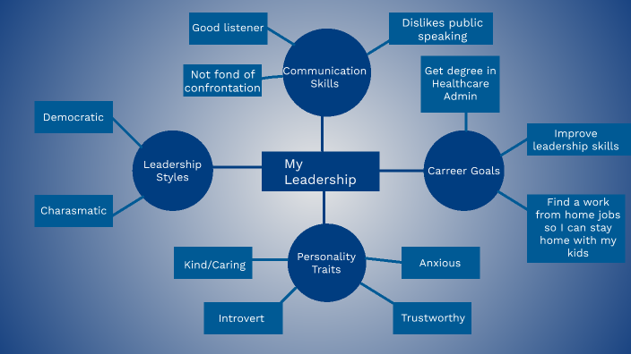 Leadership Map by Cassidy Young on Prezi