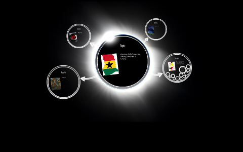 The Evil Eye, Spirits and Witchcraft in Ghana, West Africa. by Nick ...