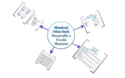 Max Neef Necesidades & Satisfactores by gustavo tomba on Prezi