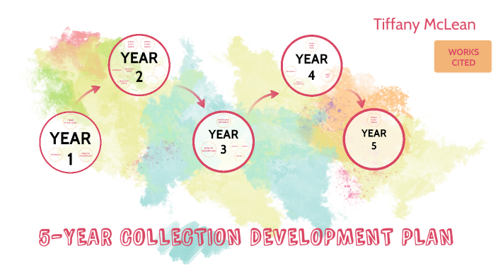 5-Year Collection Development Plan by Tiffany McLean on Prezi
