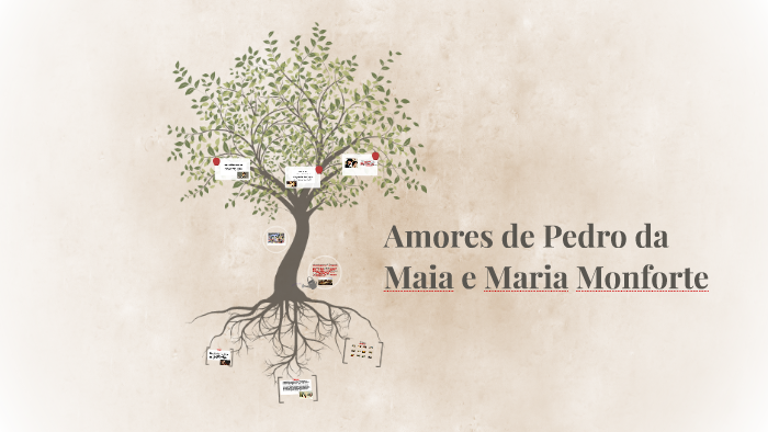 Amores de Pedro da Maia e Maria Monforte by Beatriz Silva on Prezi