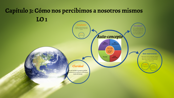 Capítulo 3: Cómo nos percibimos a nosotros mismos by Zahina Morales on ...