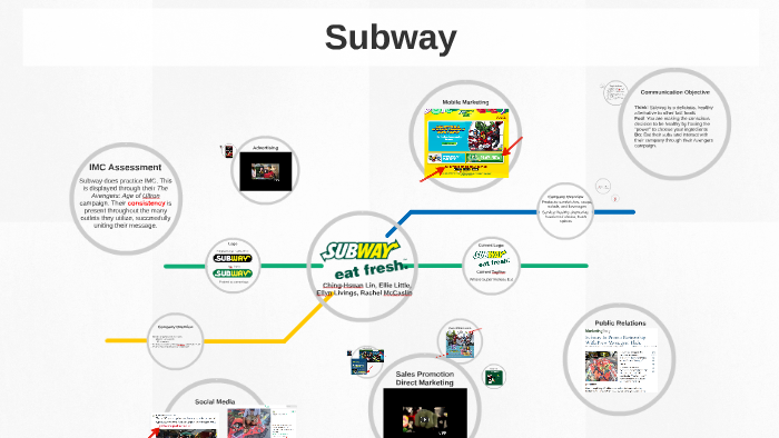 Team Subway by Rachel McCaslin on Prezi