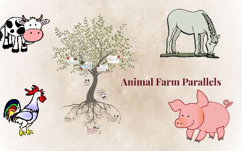 Animal Farm Parallels by Kate Eikel on Prezi