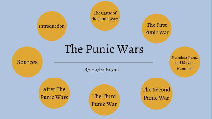 Roman Unit Project - The Punic Wars by Haylee Huynh on Prezi
