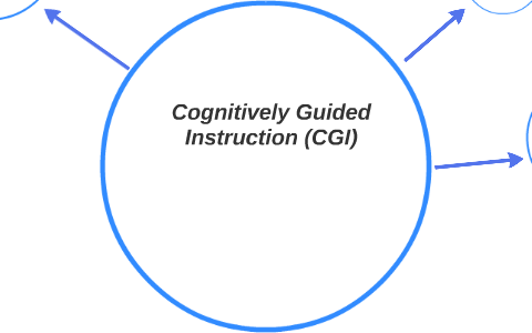 Cognitive Guided Instruction (CGI) by Shauna Matsuda on Prezi